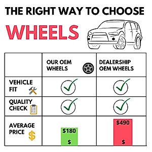 Factory Wheel Warehouse - Compatible with 19" OEM Aluminium Wheel for DODGE JOURNEY 2020-2018 02519U45