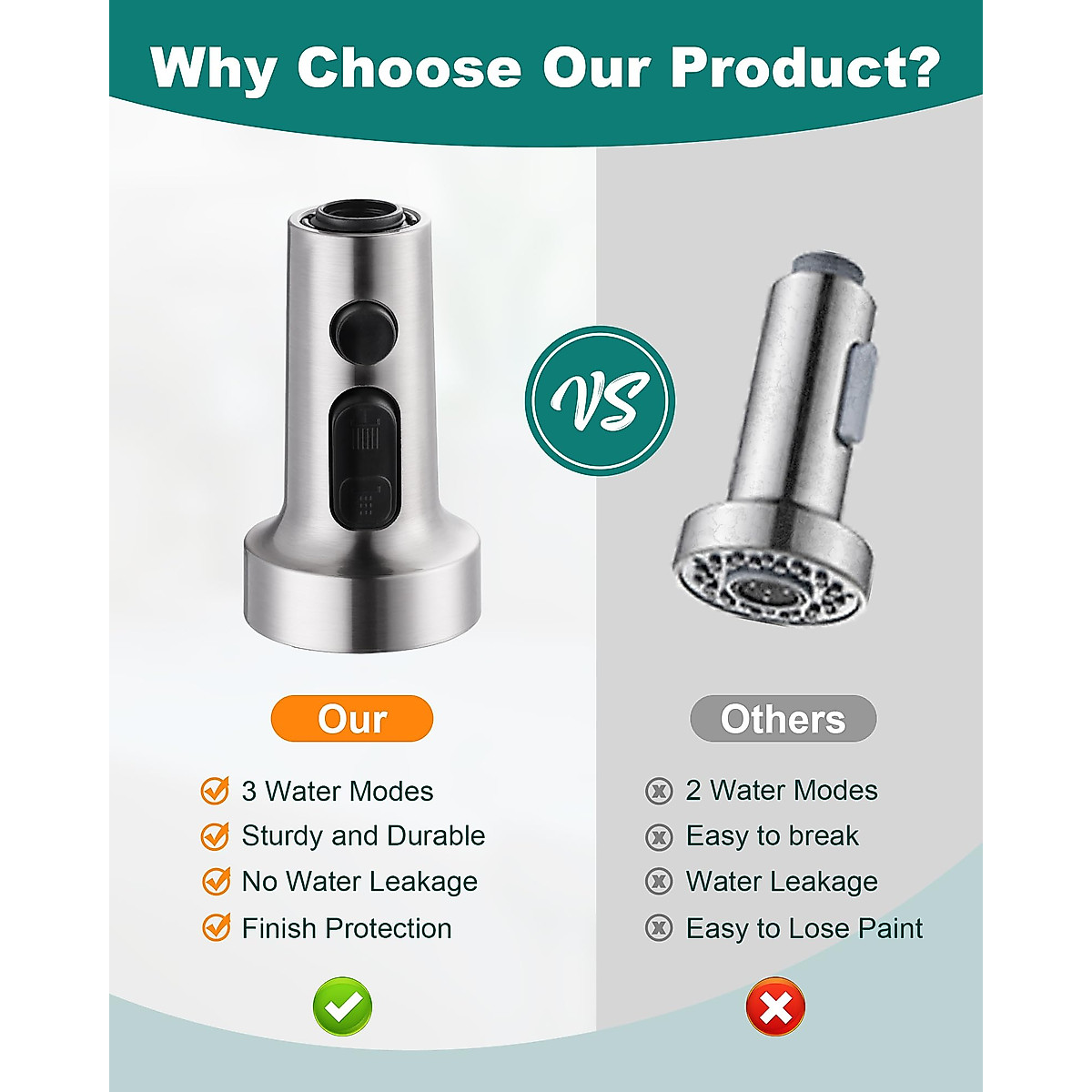 Pull Down Faucet Head Replacement: 3-Function Kitchen Faucet Sprayer Head Replacement with 9 Adapters - Brushed Nickel Sink Faucet Head Compatible with Moen, Delta, American Standard Faucets