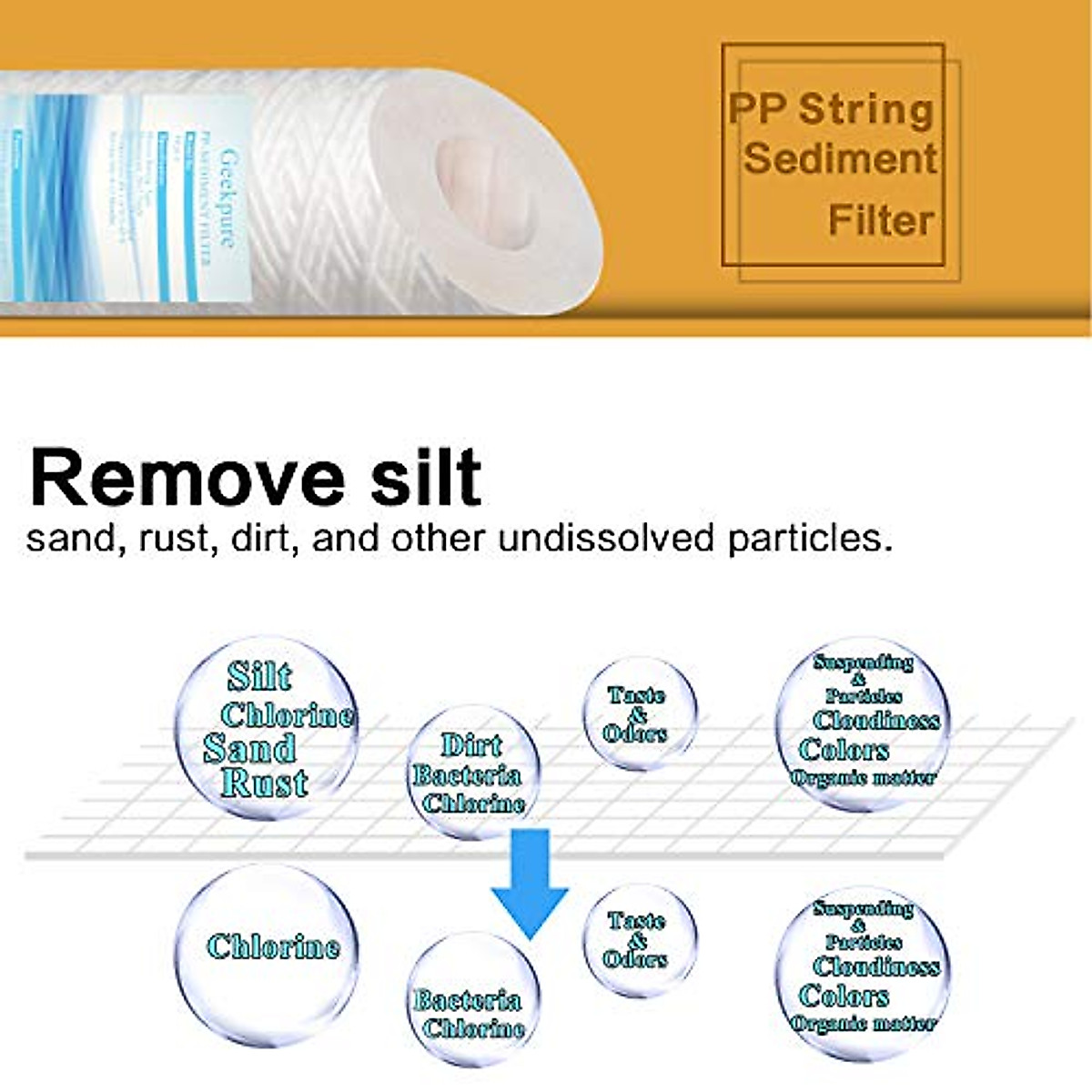 Geekpure 10 Inch PP Wound String Spun Sediment Replacement Filter for Reverse Osmosis System- 2.5" x 10"-5 Micron-4 Pack