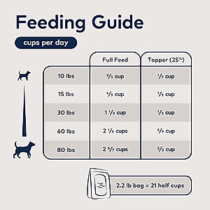 Ziwi Peak Daily Dog Gently Air Dried Grain Free New Zealand Lamb Recipe 2.5kg