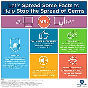 SofPull Centerpull Junior Paper Towel Dispenser Starter Kit by GP PRO, 58009B, 1 Black Dispenser (58008B) and Paper Towel Roll (28125)