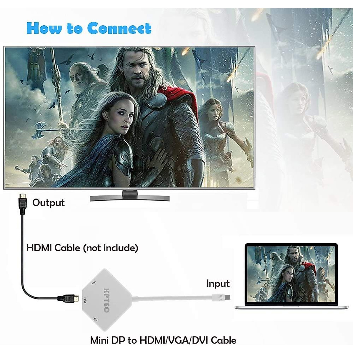 KPTEC Ultimate 3-in-1 Mini DP (Thunderbolt) to 4K UHD HDMI, DVI, VGA Adapter,Compact 1080p Mini Display (mDP) Converter Compatible for MacBook Air/Pro, iMac, iMac Mini, Surface Pro Series, White