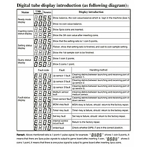 MOOKEENONE Vending Machine Coin Acceptor TW-850 Top Entry Multi Coin Acceptor Coins Selector Mech