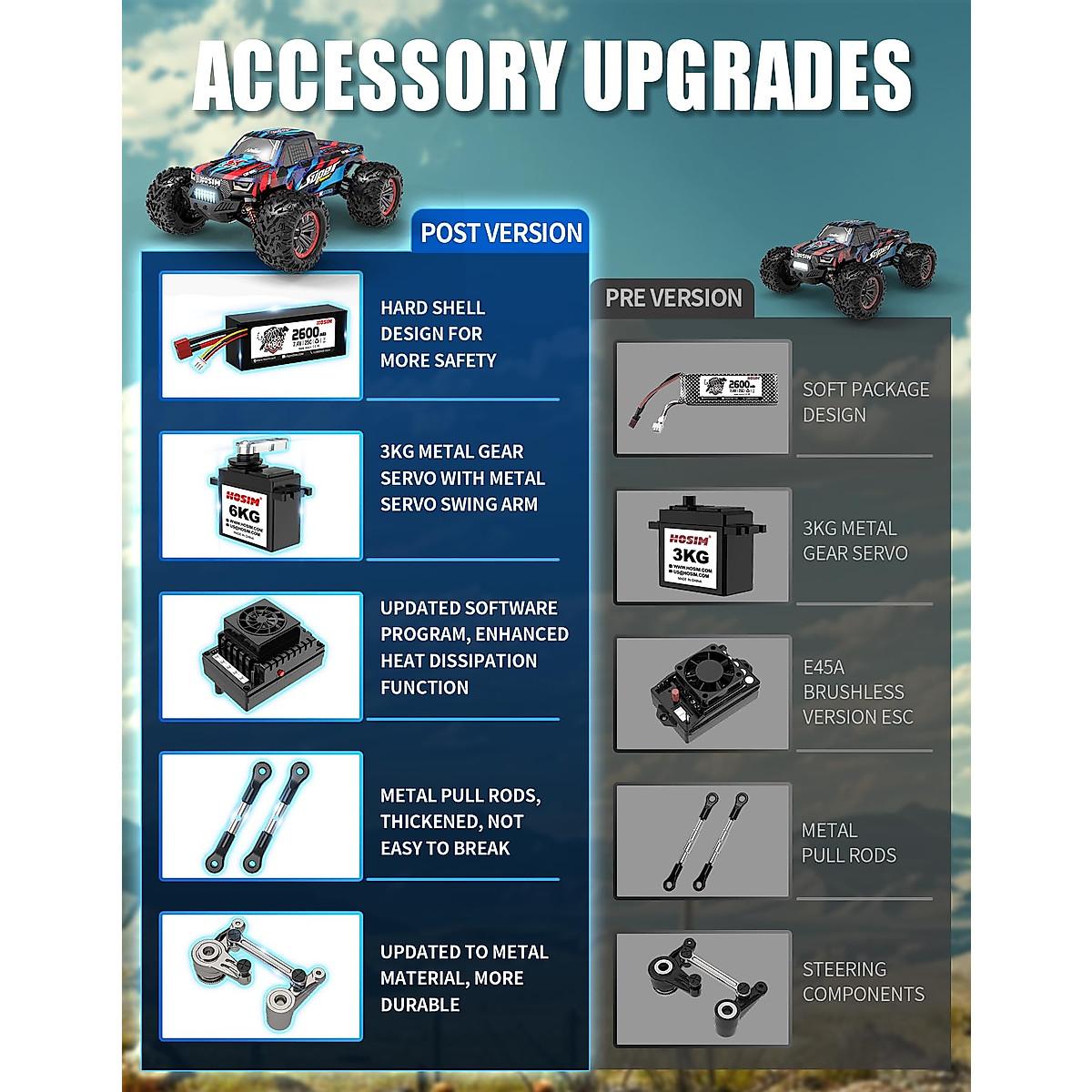 1:16 Brushless RC Cars 55+ kmh High Speed Large Remote Control Car 4x4 Off Road Monster Truck Electric All Terrain Waterproof Toys Hobby Vehicle for Kids and Adults - 2 Batteries for 40+ Min Play