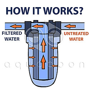 Aquaboon 5 Micron 10"x4.5" Pleated Sediment Water Filter Replacement Cartridge | Whole House Sediment Filtration | Compatible with FXHSC, ECP5, FM-10-5, CP5S, 255490-43, HDC3001, 4-Pack