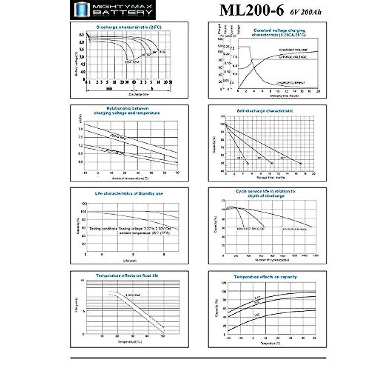 Mighty Max Battery 6V 200AH SLA Battery Replaces Champion M83CHP06V27 Golf Cart RV Boat
