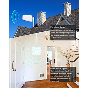 Mobile Signal Booster for Home Verizon, AT&T, US Cellular, T Mobile PCS 3G/4G/5G AWS LTE N2/N5/N12 Band 2/4/5/13/12/17 Cell Phone Signal Booster FCC Approved for All U.S. Carriers