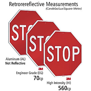 SmartSign "STOP" Sign | 12" 3M High Intensity Grade Reflective Aluminum