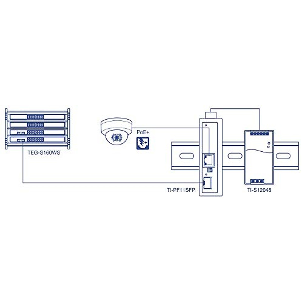 TRENDnet Industrial SFP to Gigabit PoE+ Media Converter, IP30 Rated Housing, Operating Temperature Range -40°– 75 °C to (-40° – 167 °F), TI-PF11SFP, Black