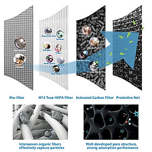 MA-14 True HEPA H13 Replacement Filter, Compatible with Medify Air MA-14, MA-14-W, MA-14-B Air Purifier, 3-in-1 Medical Grade H13 True HEPA and Activated Carbon Filter (2)