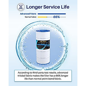 POOLPURE PA150S Pool Filter Replaces Hayward CX150XRE, Hayward SwimClear C150S, PA150S, Ultral-D4, 150 sq.ft Filter Cartridge 1 Pack