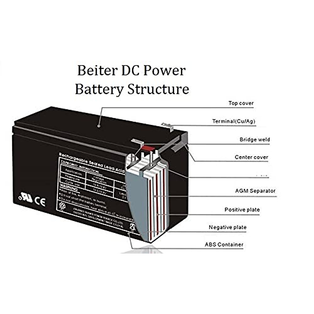 Beiter DC Power High Performance Rechargeable 24 Volt (2 12V Batteries) Battery Pack for The Razor E300 & Razor E325, W15130640003, W13112430003, W13112430185, W15130412003