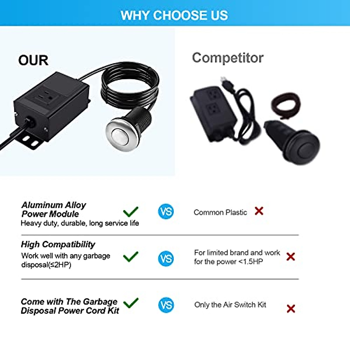 HK Garbage Disposal Air Switch Kit with Power Cord Kit, Sink Top Waste Disposer Stainless Steel On/Off Push 2.5" Button, Aluminum Alloy Power Module, Food Waste Disposals Replacement Parts