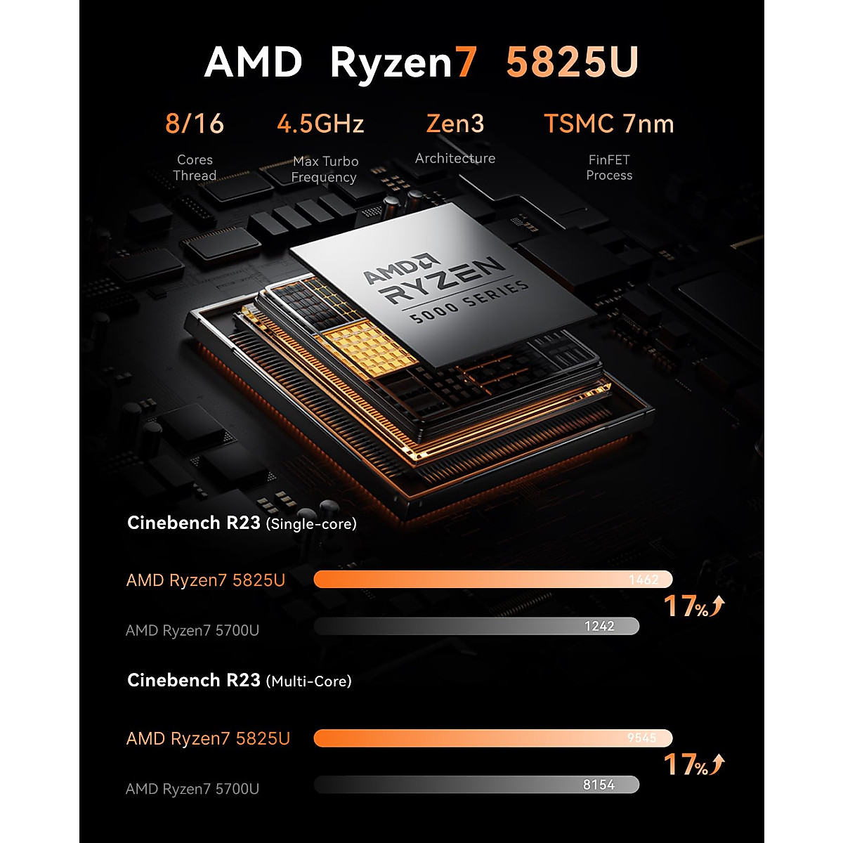 KAMRUI Mini PC, Mini Computer Intel 11th Gen N5105(up to 2.9GHz), 12GB RAM/256GB M.2 SSD, 4K UHD, 2.5 inch SSD(up to 2TB), 2.4G/5.0G WiFi, Business, Home, Office, Recreation