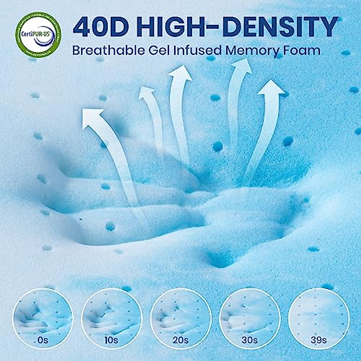 3 Inch Full Size Memory Foam Mattress Topper Gel Infused Bed Mattress Topper for Pressure Relief, High Density Cooling Memory Foam Pad, Certipur-Us Certified