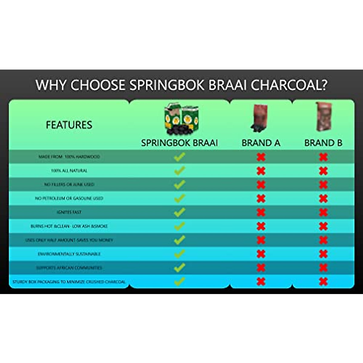 Springbok Braai Best Charcoal Briquettes for Grilling - All Natural Hardwood Briquettes Charcoal for Smoker, Outdoor BBQ Grill - High Heat, Long Lasting, Economical, Sustainable Acacia Wood,1x5 lb Box
