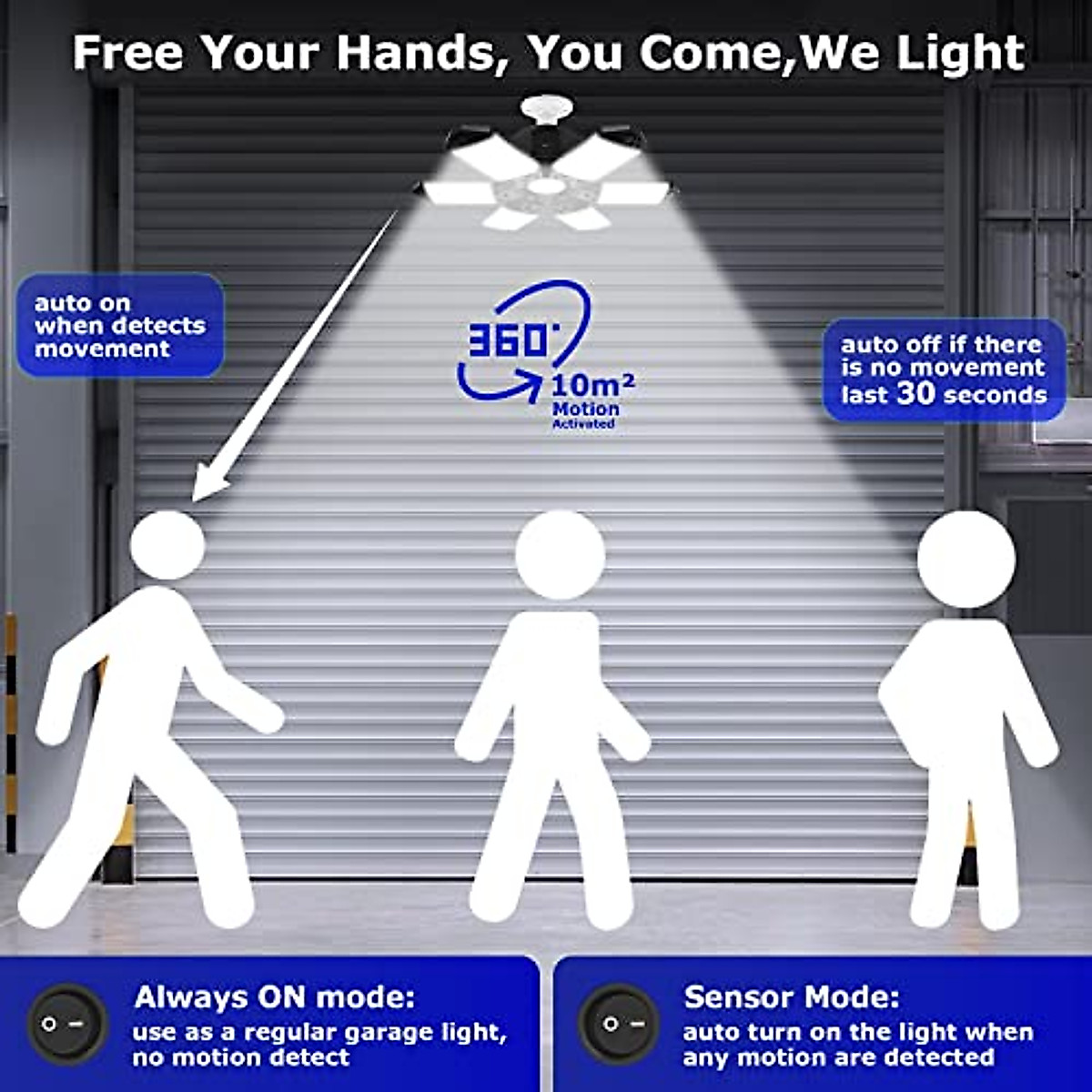 Craftersmark LED Garage Lights Motion Activated, 150W Deformable LED Garage Lights 18500LM LED Shop Lights, LED Garage Light, Motion Sensor Garage Lights with 6 Adjustable Panels …