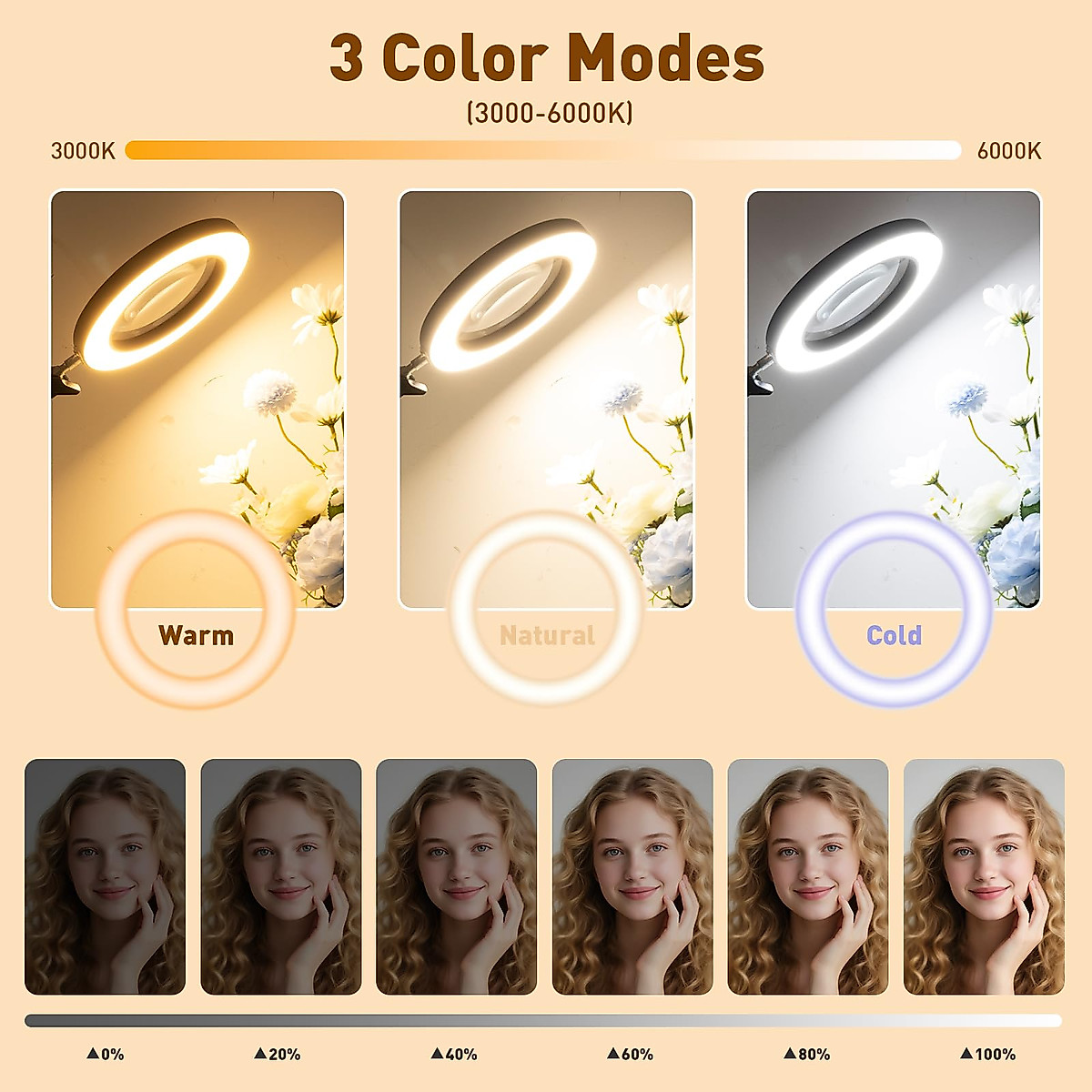 5X Magnifying Glass with Light and Stand, KIRKAS 2-in-1 Real Glass Lens Magnifying Desk Lamp with Clamp, 3 Color Modes, Stepless Dimmable Magnifier Light for Close Work Repair Reading Crafts- Black