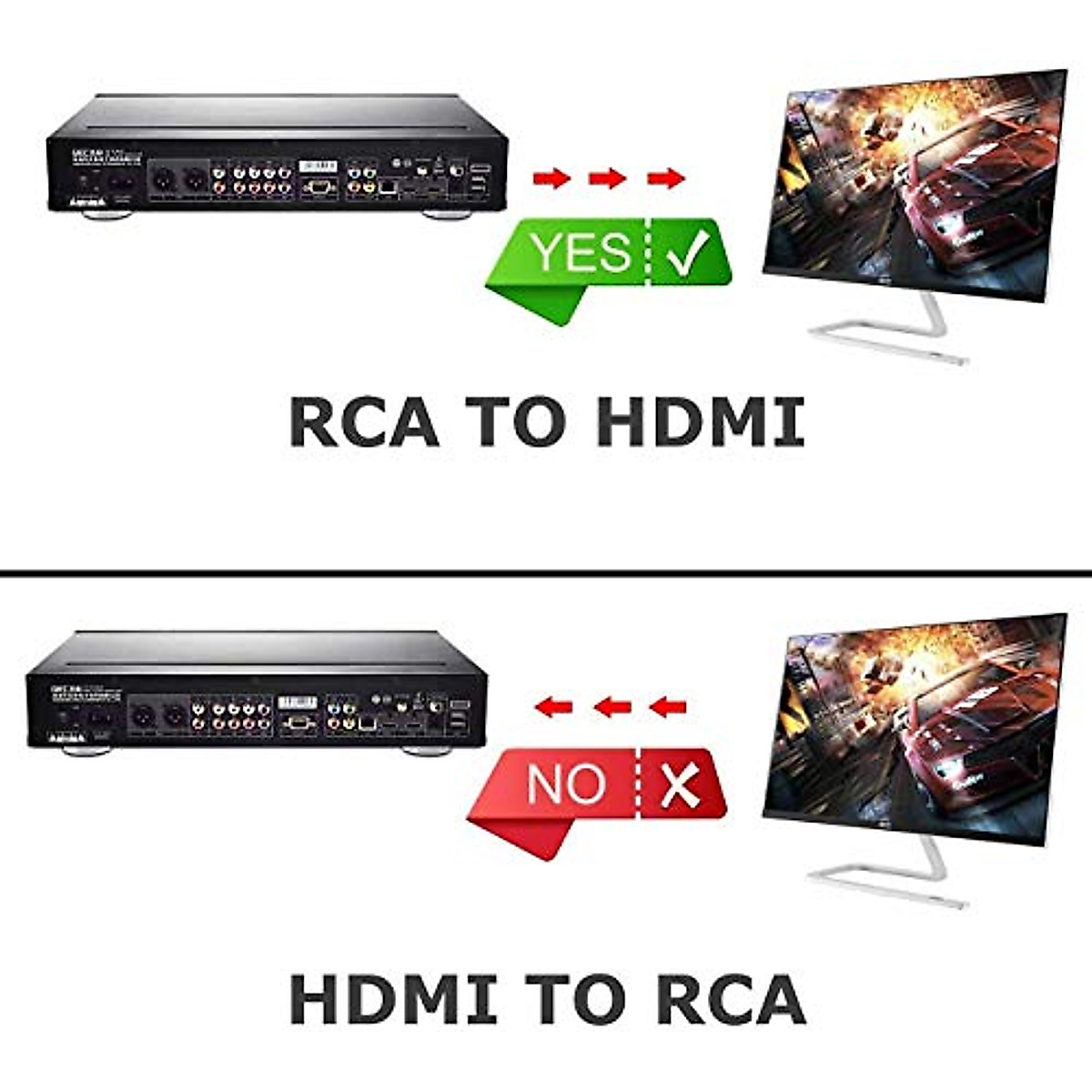 Amtake RCA to HDMI Converter, 1080P RCA Composite CVBS AV to HDMI Video Audio Converter Adapter Compatible with N64 Wii PS2 Xbox VHS VCR Camera DVD, Support PAL/NTSC with USB Power Cable