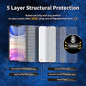 QUESPLE [Full Coverage] 2 Pack Privacy Screen Protector for iPhone 11 6.1 Inch + 2 Pack Camera Lens Protector, Anti-Spy Tempered Glass Film, with Easy Installation Kit, Anti Peeping