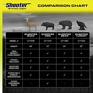 Field Logic-Shooter 3D Archery Hog Target, Black, One Size