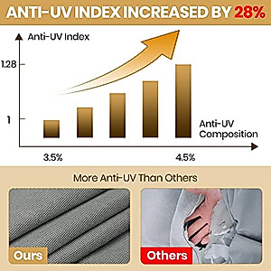 Leader Accessories 5th Wheel Cover RV Cover (26'-29', Grey/Easy Setup W Tire Covers)