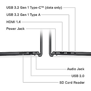 Dell Inspiron 15 3525 Lightweight Student Laptop - 15.6 inch FHD (1920 x 1080) 120Hz Display, AMD Ryzen 5 5625U, 8GB DDR4 RAM, 256GB SSD, AMD Radeon Graphics, USB-C, HDMI, Windows 11 Home - Black