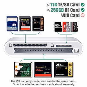 DenicMic SD CF Card Reader Compatible with iPhone/iPad SD CF TF Memory Card Reader Adapter Digital Trail Game Camera Accessories No Need App
