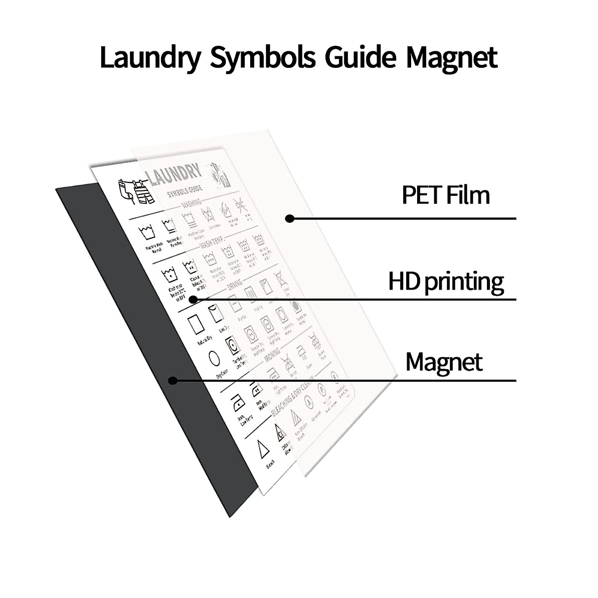 Noare Laundry Symbols Sign & Stain Removal Guide Magnet Cheat Sheet for Room Wall Art Decor 8x11.8 inch - Washing Drying Ironing & Bleaching Accessory