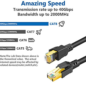 QIFGUO Cat 8 Ethernet Cable 50 ft Internet Network LAN Cable High Speed 2000Mhz 40Gbps RJ45 Cables for Gaming, Xbox, PS4, Modem, Router - Compatible for Cat7/Cat6e/Cat5e Network - White