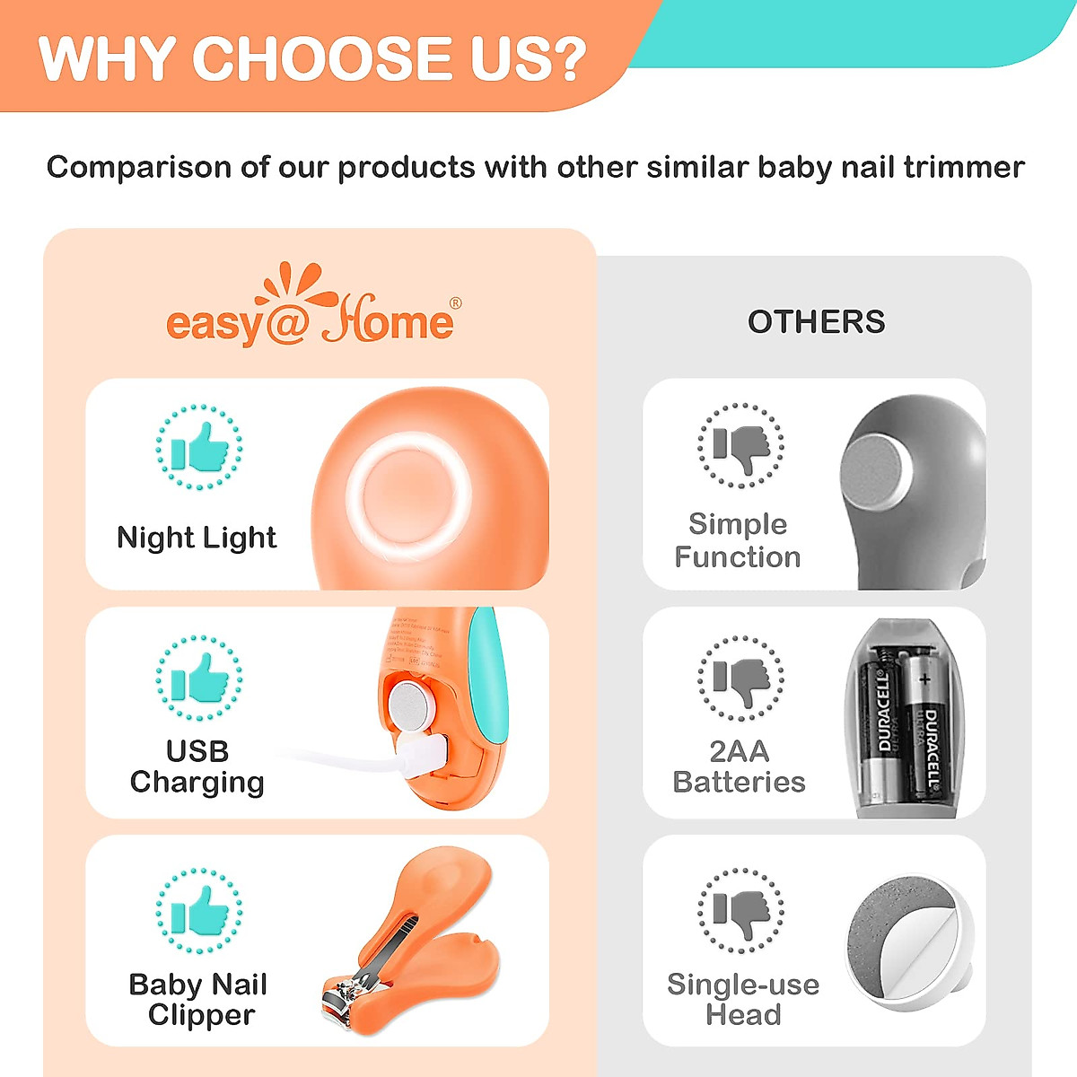 Electric Baby Nail File Trimmer: Easy@Home Safe Nail Clippers Kit - Baby Nail Clippers with 6 Grinding Heads and LED Light for Newborn Toddler Kids or Adults | Fingernails Care Trim ENT019