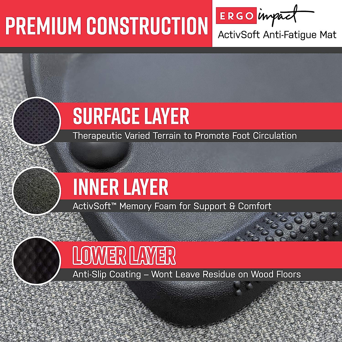 Ideal Anti Fatigue Standing Mat | Cushion mat, Soft Floor, Standing Desk Energetic Topographic Non-Flat Ergonomic mat for Home or Office