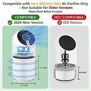 M02 Replacement Filter Compatible with MOOKA M02 Air Purifier, H13 True HEPA Filter, 3-in-1 Pre-Filter, HEPA Filter, High-Efficiency Activated Carbon Filter Filtration System, 2 Pack