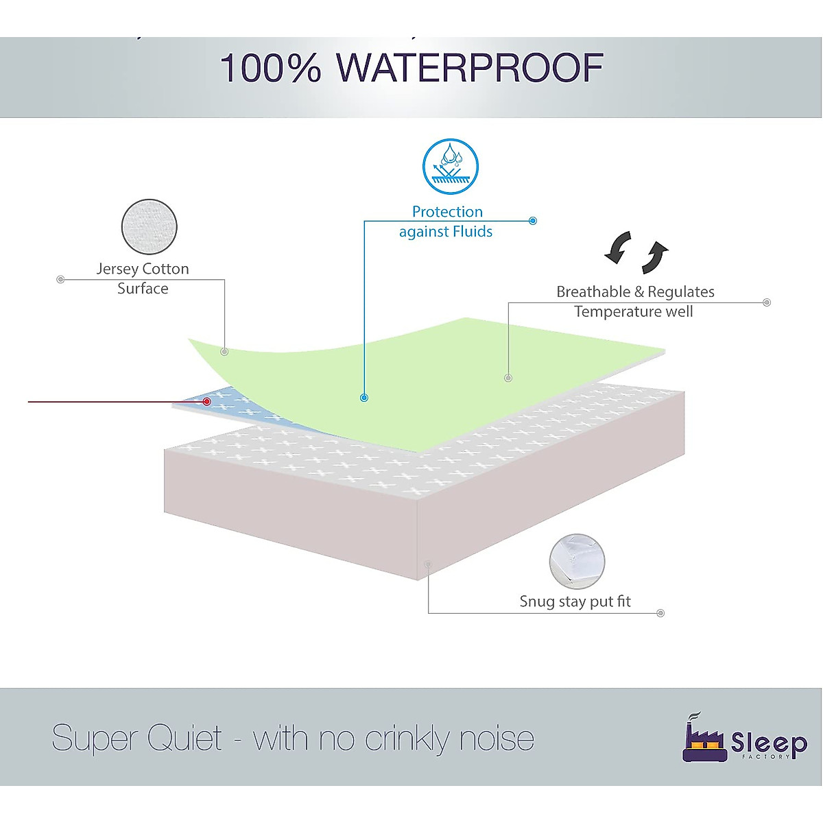 Sleep Factory - Mattress & Sofa Bed Sleeper Protector | Waterproof, Premium 100% Jersey Cotton Top, Cot Size (30x80), 6” Depth, White