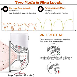 Wearable Breast Pump,Portable Hands Free Breast Pump with LCD Display, 2 Modes & 9 Levels of Suction, Memory Function, Handsfree & Painless,24mm Flange (White-Single)
