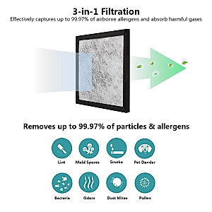 Lhari 5-Pack HAP116Z Replacement Filter, Compatible with Holmes E Odor Grabber Air Purifier, Compare to Part # AOR115, AOR118, AOR118B, HAPF115, HAPF115PDQ-U8, HAPF115PDQ-U