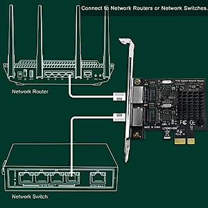 LTERIVER PCI Express to 2-Ports Gigabit Ethernet Adapter for Windows Server, 7, 8.0, 8.1, 10, 11 (32/64) and Linux, Dual Ports Gigabit PCIE Network Interface Card, Realtek RTL811GN Chipset (PCE-NIC2)