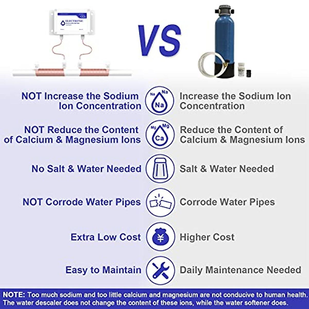 CAMECO Electronic Water Softener for Whole House, Alternative Water Descaler System Salt-Free Hard Water Conditioner | Limescale and Rust Removal | Reduces Hardness| Improve Water Quality