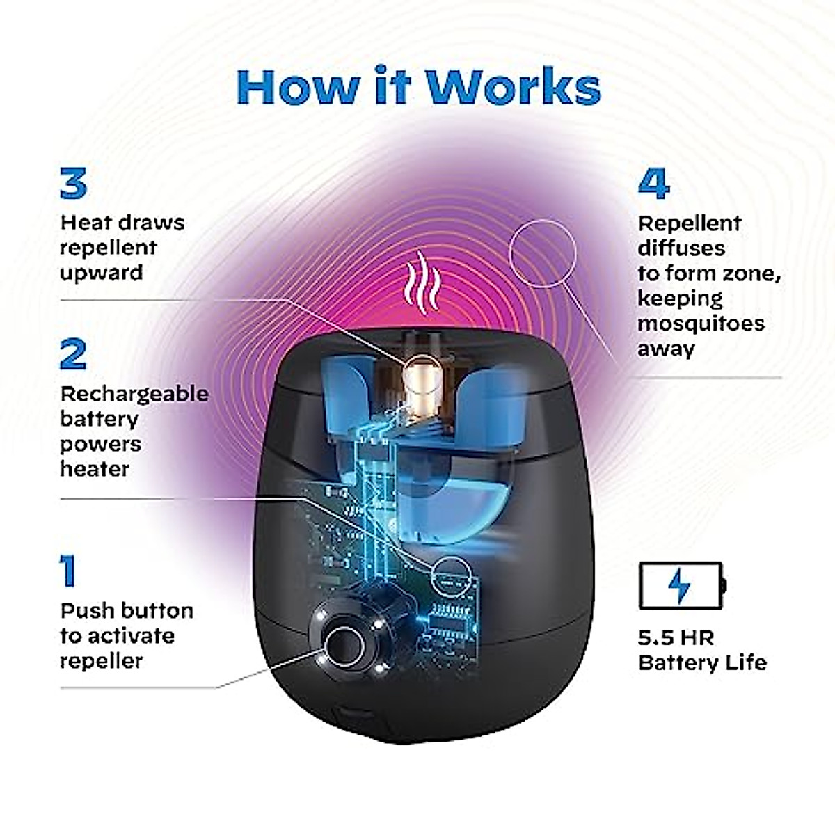 Thermacell E55 E-Series Rechargeable Mosquito Repeller with 20’ Mosquito Protection Zone; 2 Pack Bundle, Graphite; Includes 12-Hr Repellent Refill; DEET Free Bug Spray Alternative; Scent Free