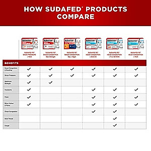 Sudafed PE Head Congestion + Flu Severe Decongestant Tablets for Adults, 24 ct