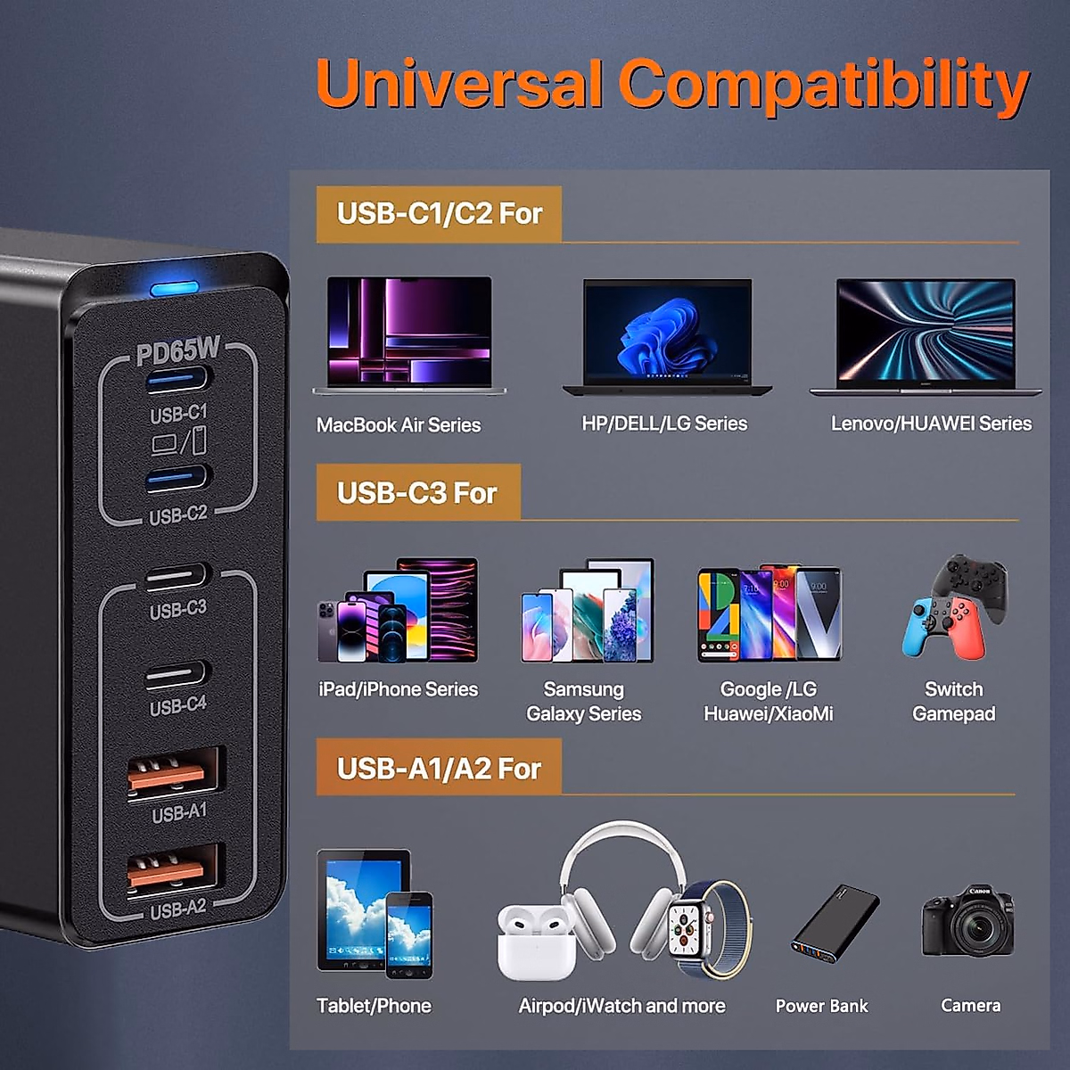 USB C Charger Block, 165W Multiple Charging Station, USB Charger Block, 6-Port USB C Charging Station Compatible with MacBook Pro/Air, iPhone 14/13/12 Series, Samsung Galaxy, Pixel, Laptop