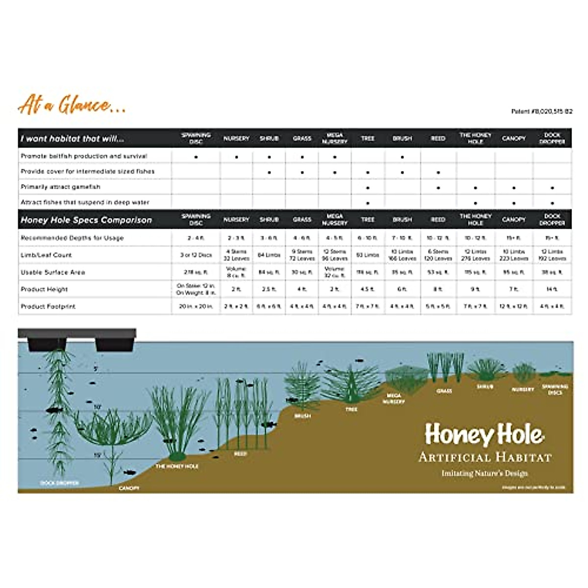 Honey Hole Grass Artificial Fish Habitat
