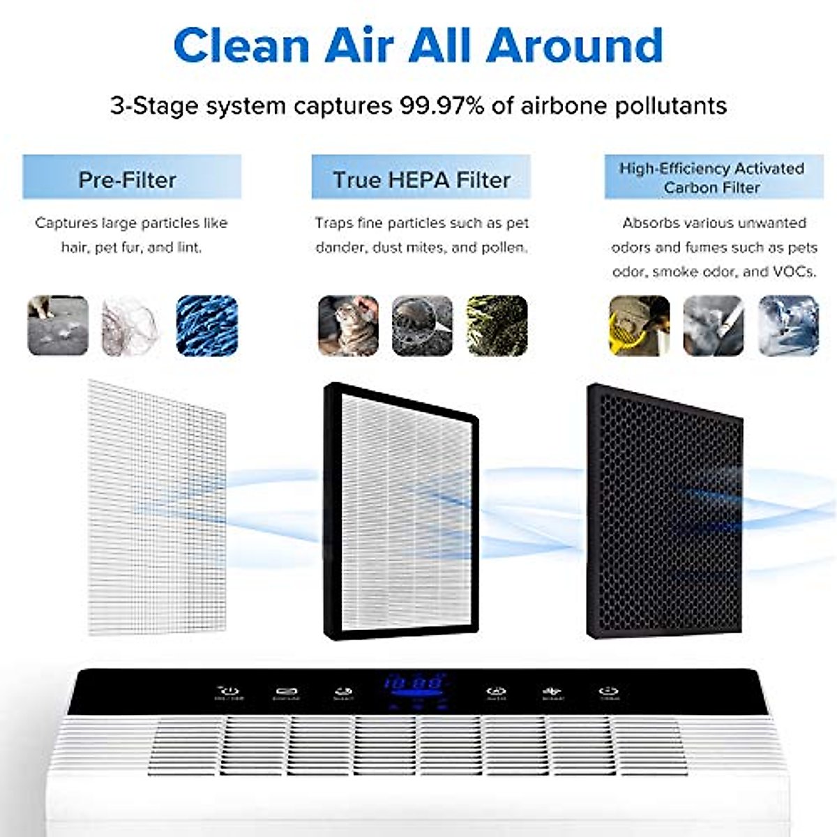 LEVOIT Smart Wifi Air Purifier for Home, Extra-Large Room with H13 True HEPA Filter & Air Purifier LV-PUR131 Replacement Filter True HEPA & Activated Carbon Filters Set, LV-PUR131-RF (2 Pack)
