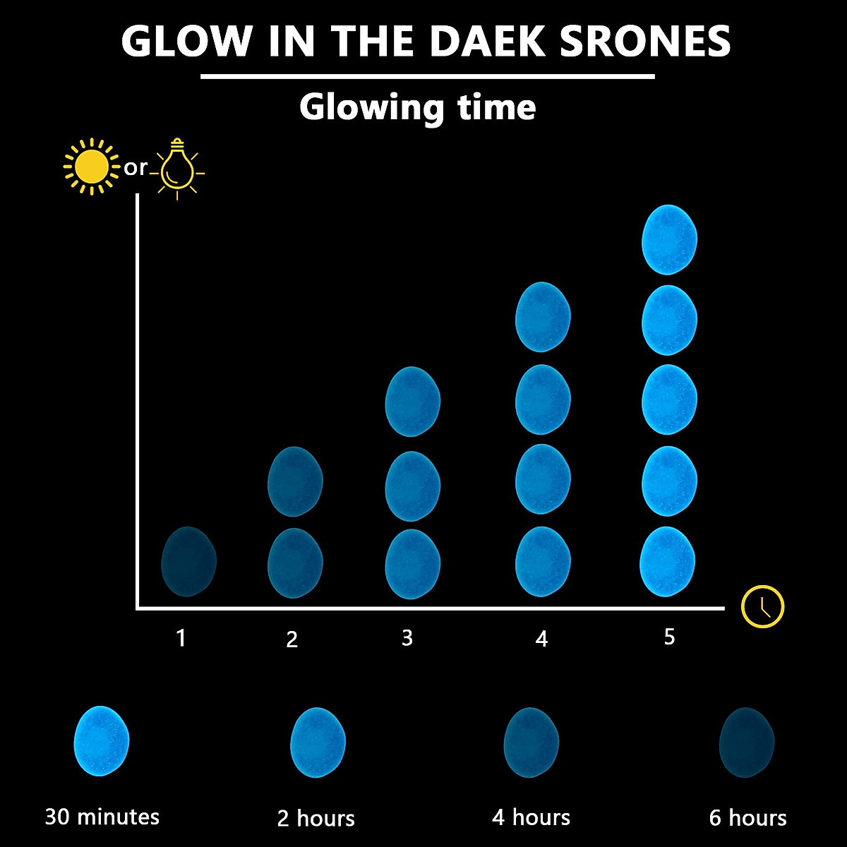 Glow in The Dark Rocks Outdoor Decorative Stones (1000 PCS White Glows Blue) Small Luminous Pebbles for Garden Walkway Fish Tank Aquarium Planter Vase Filler