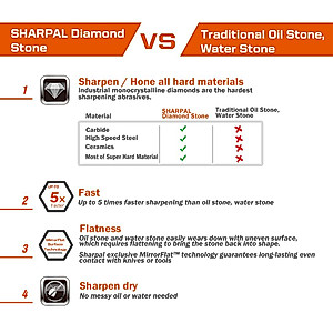 SHARPAL 156N Double-sided Diamond Sharpening Stone Whetstone Knife Sharpener | Coarse 325 / Extra Fine 1200 Grit | Storage Case with NonSlip Base & Angle Guide (6 in. x 2.5 in.)