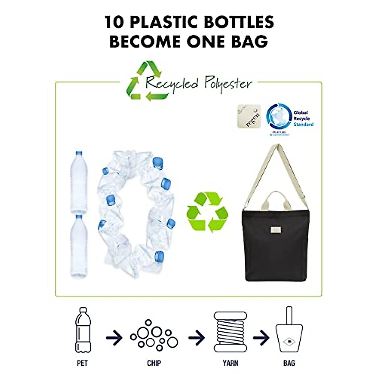 I WAS PLASTIC Recycled Polyester Laptop Tote Bag with Zipper and Pockets, Water Repellent, Fit 13" Laptop, Crossbody Bag. (BLACK)