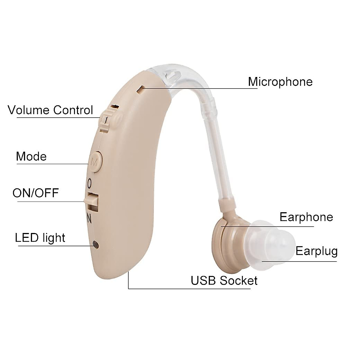 vinmax Hearing A𝐢d, Rechargeable Digital Hearing A𝐦pl𝐢f𝐢ër with Noise Cancelling, Volume Control Functions