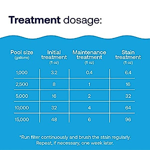 HTH 67068 Swimming Pool Care Metal & Stain Defense - Prevents Staining and Corrosion