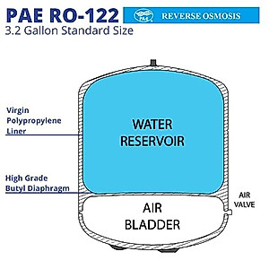 TankPAC RO-122 Reverse Osmosis Tank 3.2 Gallon, PAE RO Tank for Under Sink Water Filter System, Pre-pressurized Water Tank 1/4" NPT, NSF-58, White