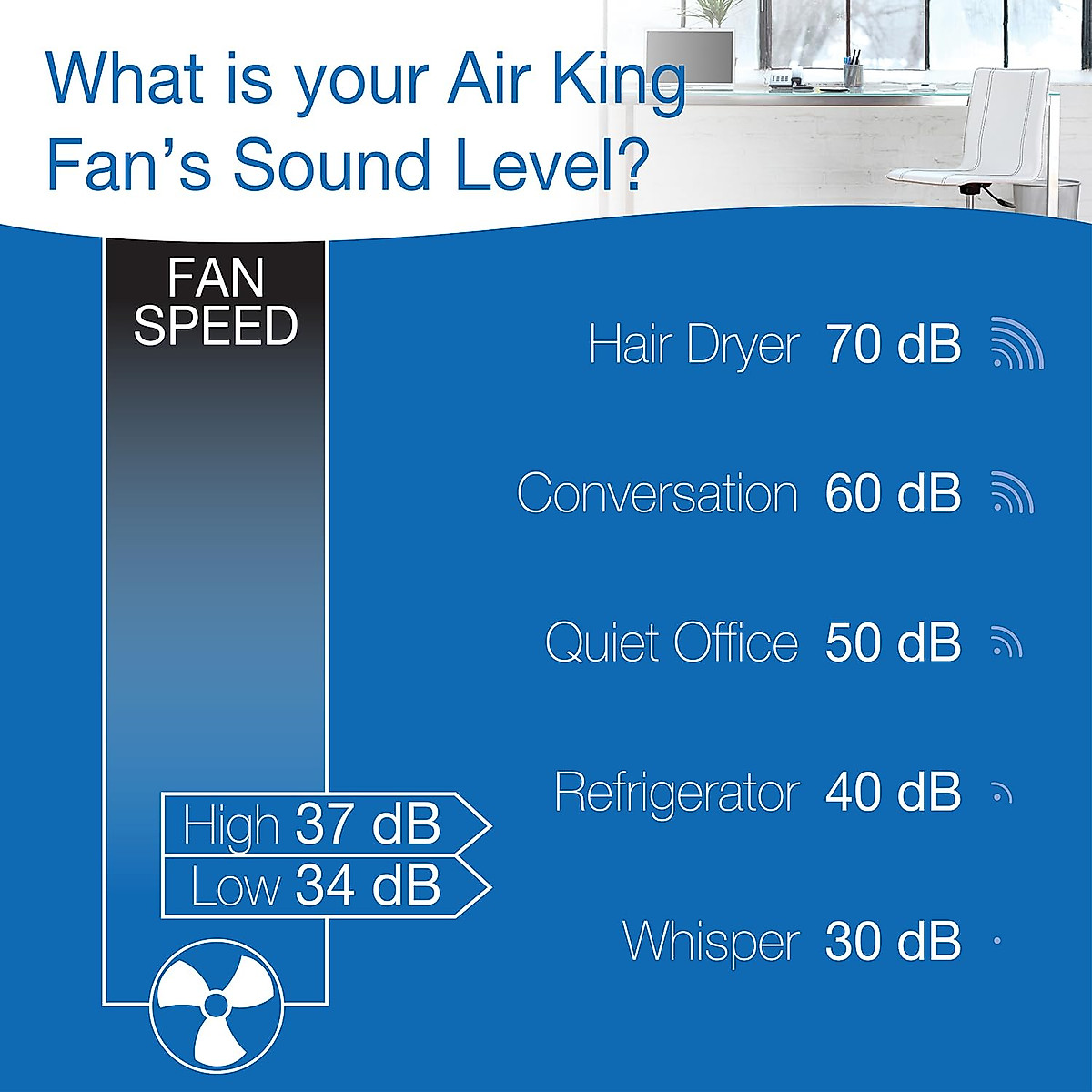 Air King 9146 6-Inch 2-Speed Circulating Fan